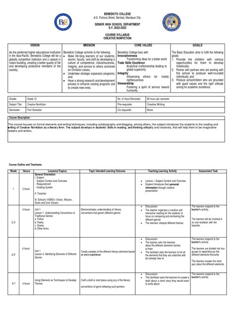 Creative Nonfiction Cn Syllabus Pdf Learning Genre
