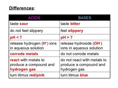 Difference Between Acids And Bases Venn Diagram Acids And Ba