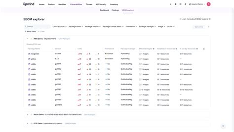 Understanding SBOMs Benefits Limitations And Best Practices