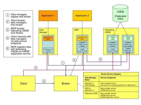 PPT MDR PowerPoint Presentation Free Download ID