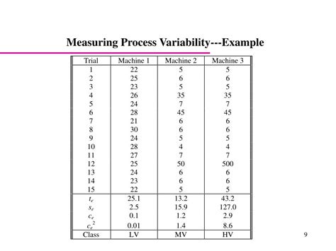 Ppt Variability Basics Powerpoint Presentation Free Download Id