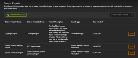 Shared Reports Openeye Knowledge Base