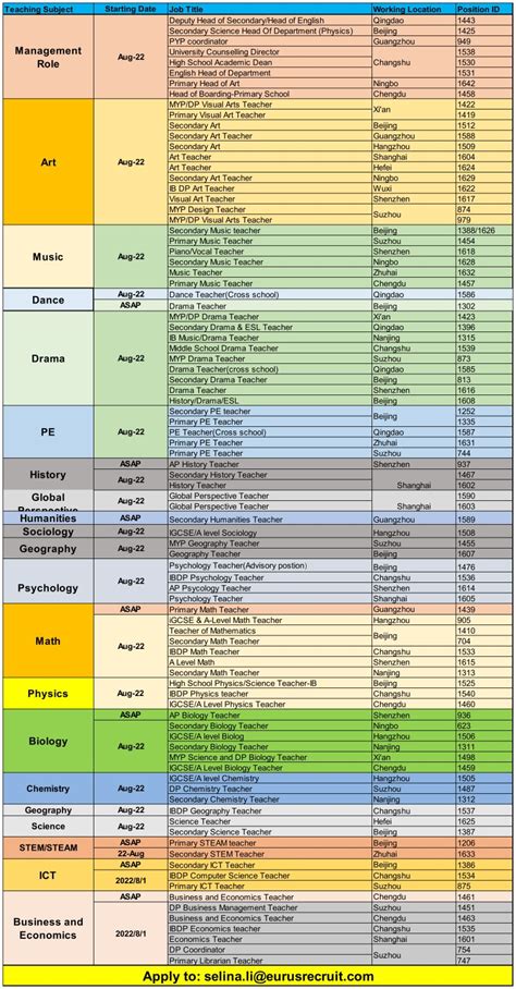 Mohammed Abdul Basith Posted On Linkedin