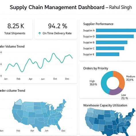 Datadrivendecisions Businessgrowth Dataanalytics Powerbi… Rahul Singh