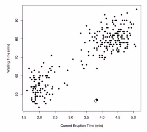 Sonny不讀不行 Machine Learning筆記5 Linear Regression