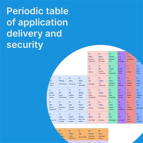 Gabriel Silva On Linkedin Latency