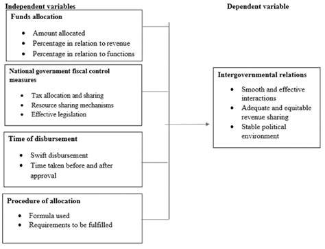 Conceptual Framework Source Researcher 2022 Download Scientific Diagram