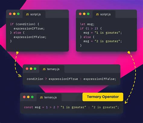 Mostafijur Rahaman On Linkedin Javascript Codingtips Ternaryoperator Webdevelopment