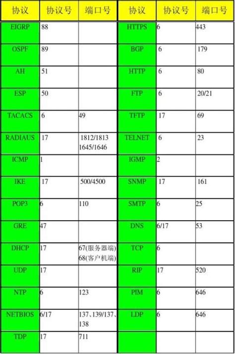 Gre端口号（八篇） 范文118