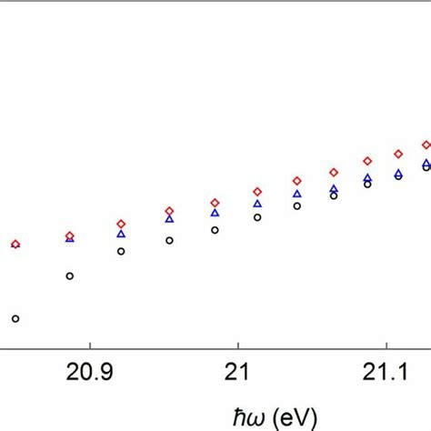 Two Center Photoionization Cross Sections In Lihe Including Bound And