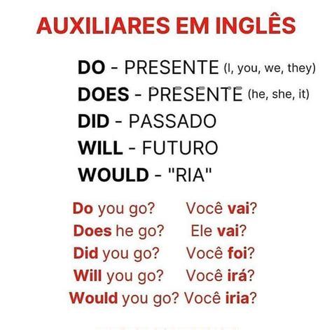 Verbos Auxiliares Em Inglês Inglês