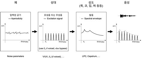 1주차 디지털신호처리dsp 기초
