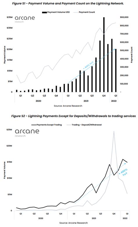 A Look At The Lightning Network Lyn Alden