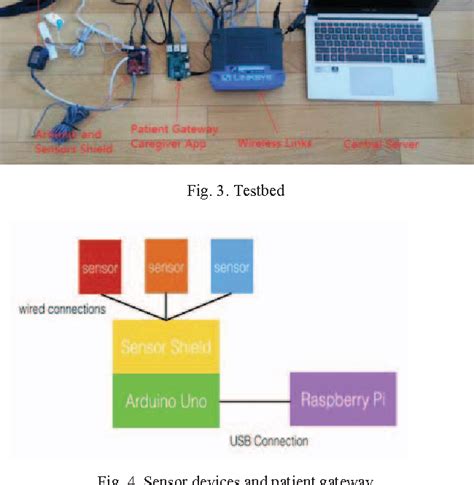 Figure 3 From Performance Evaluation Of Iot Protocols Under A Constrained Wireless Access