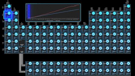 Lithium Protons Neutrons Electrons Electron Configuration
