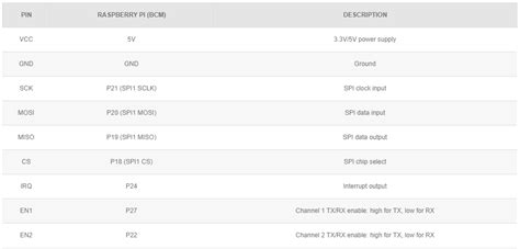 2 Ch Isolate Rs485 Exp Hat Thaieasyelec Electronic For Embedded System จำหน่าย Arduino