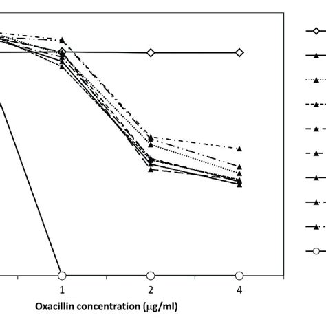 Proposed Algorithm For Improving The Detection Of Meca Mediated