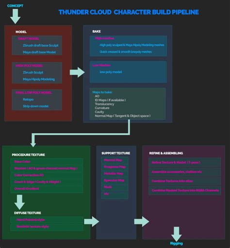 Secrets Of Stylized Human Skin Shaders In UE Tips And
