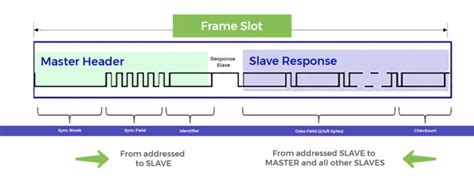Local Interconnect Network Lin All You Need To Know 2024
