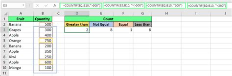 Countif Excel Count Cells Based On Conditions Datacamp