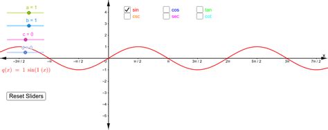 Trigonometric Functions