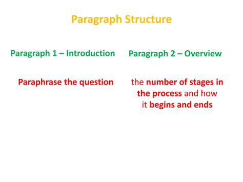 WRITING TASK 1 PROCESS DIAGRAM Pptx
