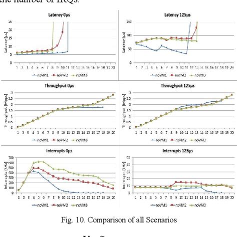 Figure 10 From Latency Analysis In Kernel Based Packet Switching In Multi Core System Semantic