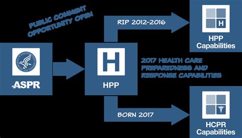 Goodbye Hpp Capabilities Hello