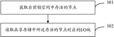 A Method And Apparatus For Implementing Distributed Lock Eureka Patsnap