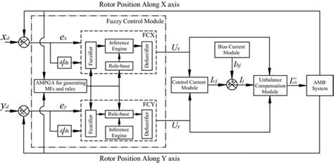 Sztsc With Unbalance Compensation Download Scientific Diagram