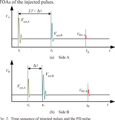 Figure 2 From A Portable Partial Discharge Locating Tool For 10 KV