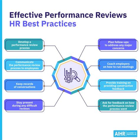 Hr Humanresources Performance Aihr Academy To Innovate Hr