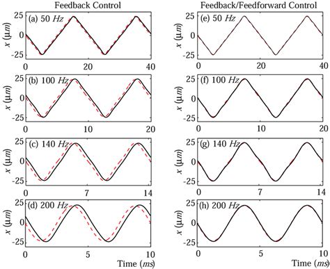10 experimental results tracking of triangular reference trajectory