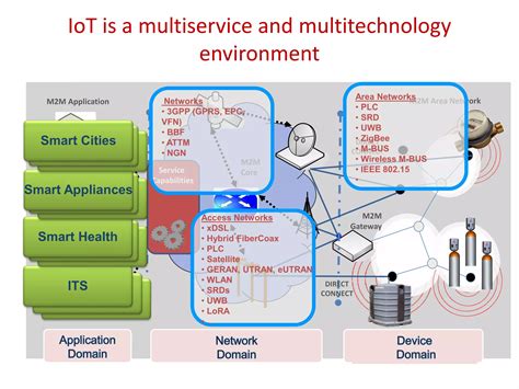 Iot Service Layer Evolution Pdf