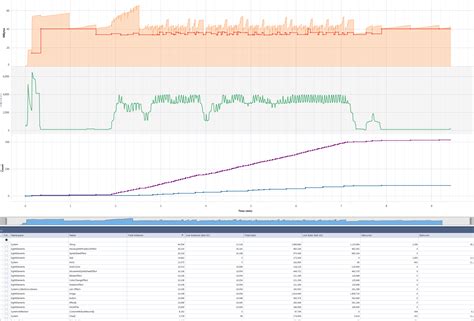 Memory Related Issues With Strings Or Garbage Collection Community