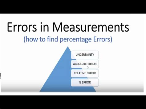 Absolute Error Formula Physics