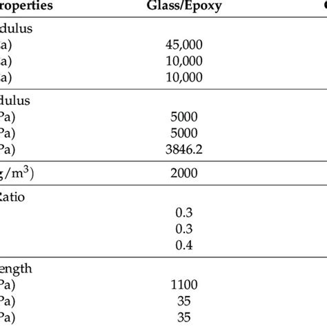 Architectural Shape Affecting The Wind Flow Download Scientific Diagram