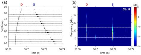 Direction Of Arrival Estimation Based On Frequency Differencewavenumber Analysis For Sparse