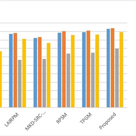 Face Recognition Performances Under Partial Occlusion Download Scientific Diagram