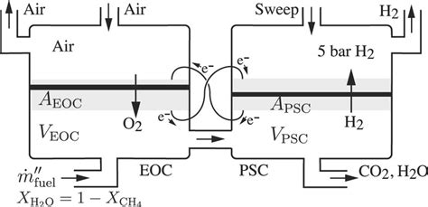 Schematic Of Flowing Streams For A Serial Configuration Download
