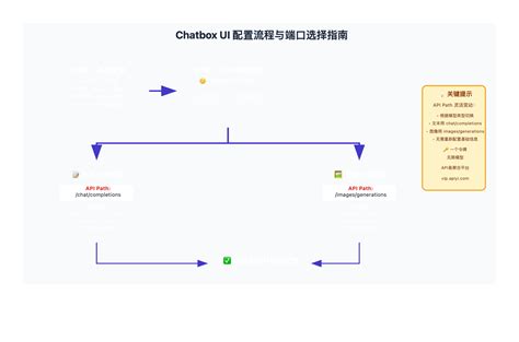Chatbox UI 颜值大焕新新版配置 API 中转站完全教程 API易 帮助中心