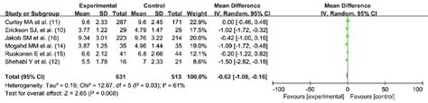 Comparison Of The Effect Of Dexmedetomidine And Propofol Sedative On Download Scientific