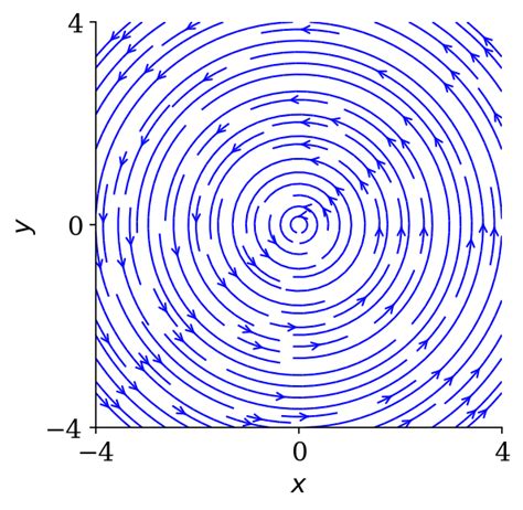 Velocity And Initial State Of Mixing Of Hot And Cold Fronts A