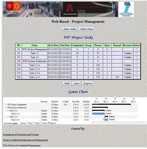 Example Tasks Table A And Corresponding Gantt Chart B Download Scientific Diagram