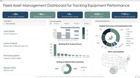Fixed Asset Management Framework Implementation Fixed Asset Management