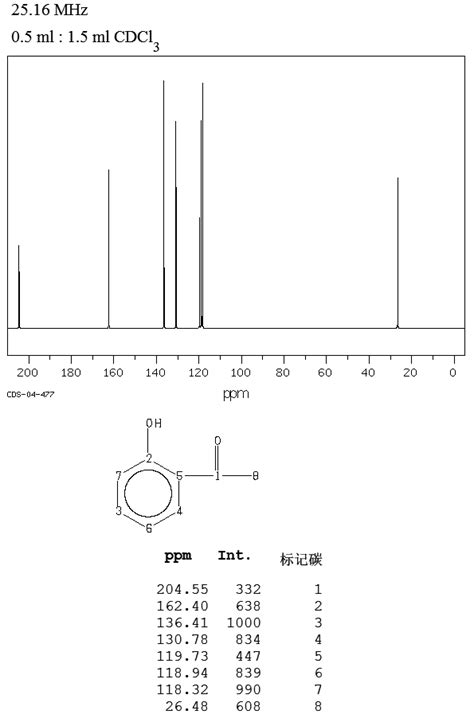 2 Hydroxyacetophenone 118 93 4 13c Nmr Spectrum