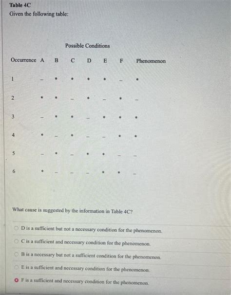 Table C Given The Following Table Possible Chegg