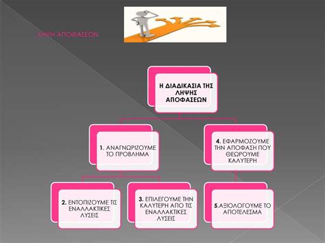 ΟΙΚΙΑΚΗ ΟΙΚΟΝΟΜΙΑ ΤΑΞΗ Β ΚΕΦΑΛΑΙΟ 2 Ppt κατέβασμα