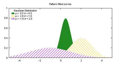 Gnuplot Demo Script Transparent Dem