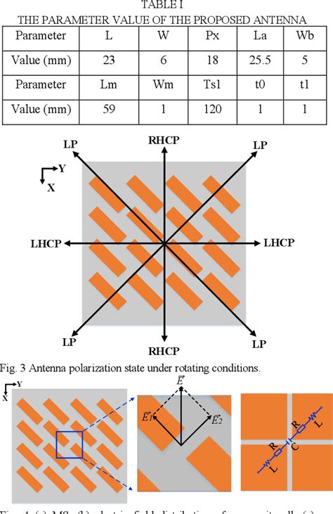 Table I From Design Of Polarization Reconfigurable Antenna Based On Rotatable Metasurface
